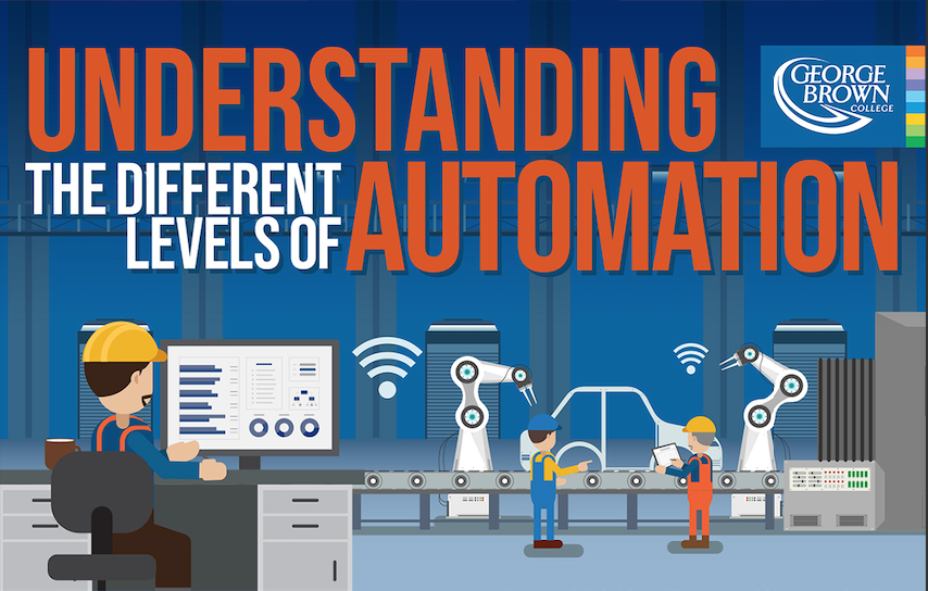 Understanding the Different Levels of Automation